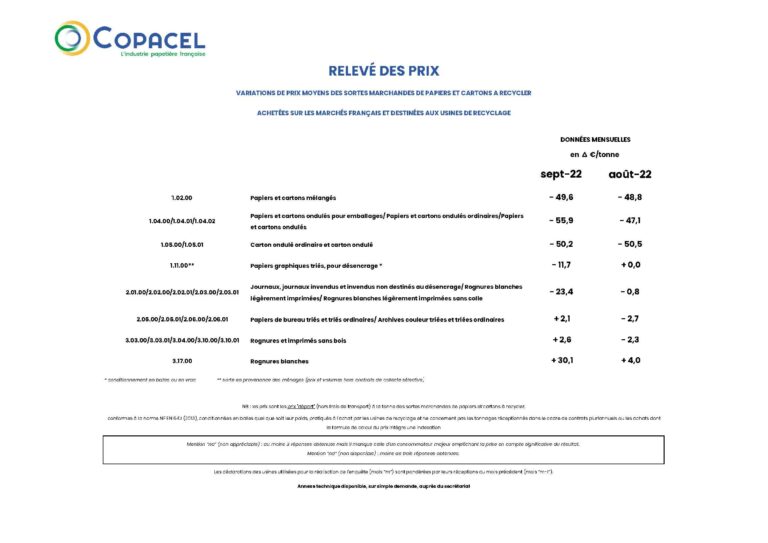 Relevé de prix des PCR novembre 2022 - Copacel