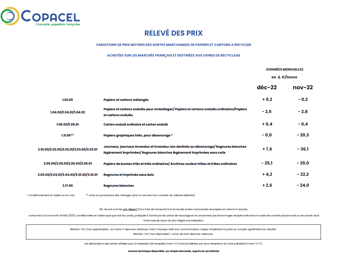 Relevé de prix des PCR décembre 2022 - Copacel
