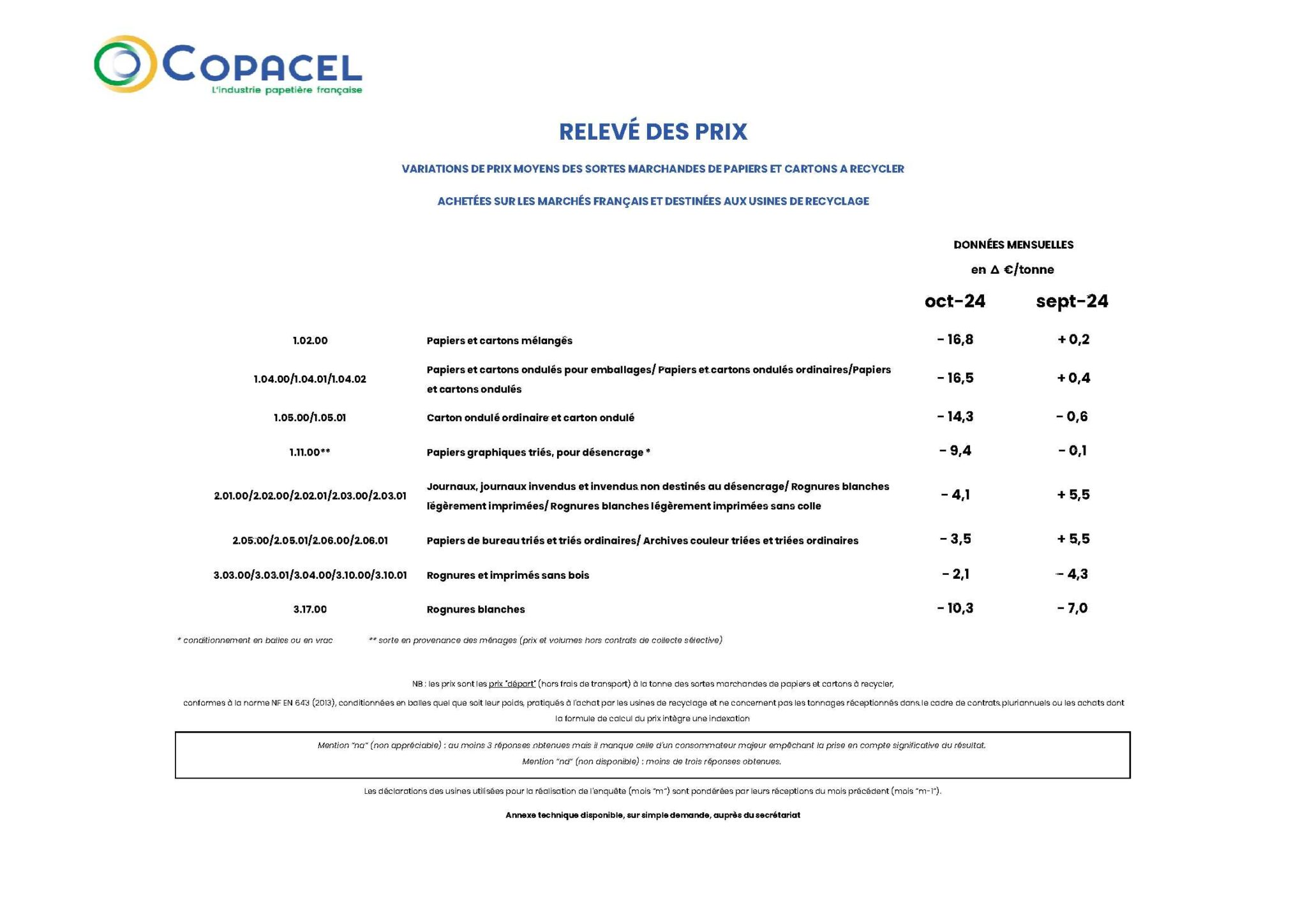 Relevé de prix des PCR novembre 2024 - Copacel